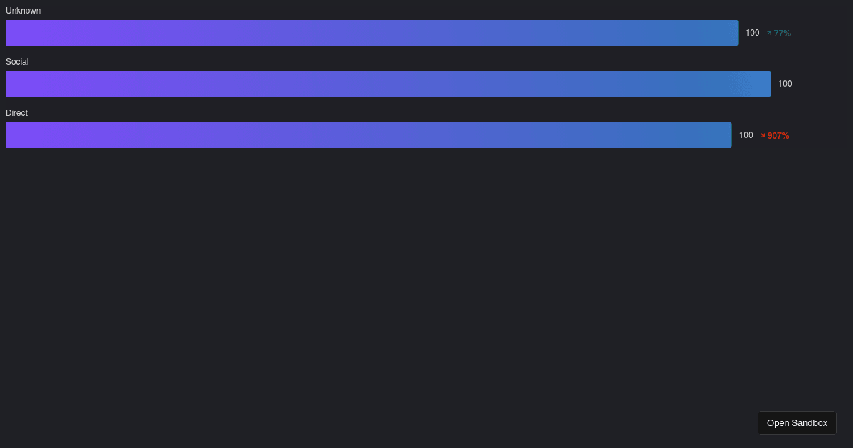 Trend indicator scale issue - Codesandbox