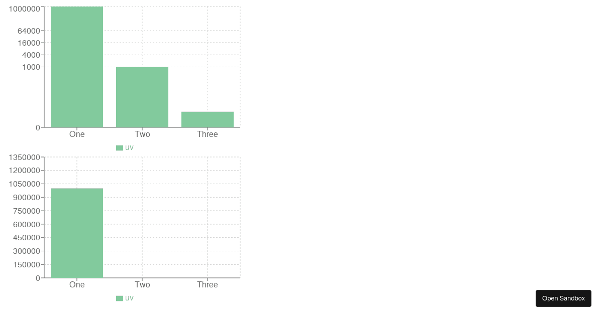 simple-bar-chart (forked) - Codesandbox