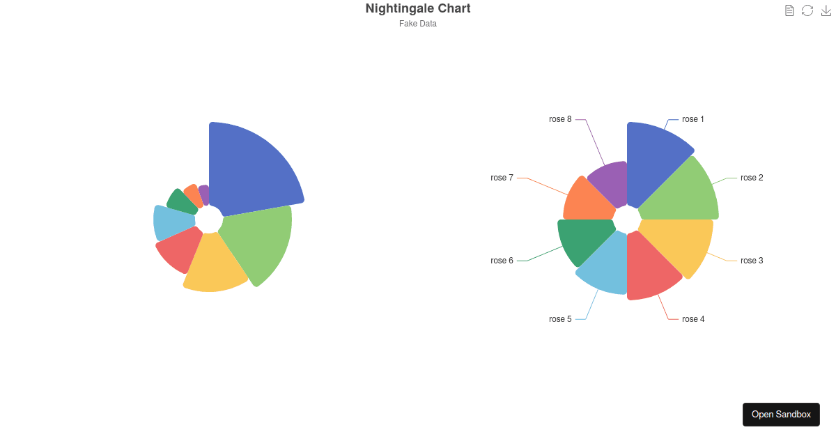 Nightingale Chart - Codesandbox