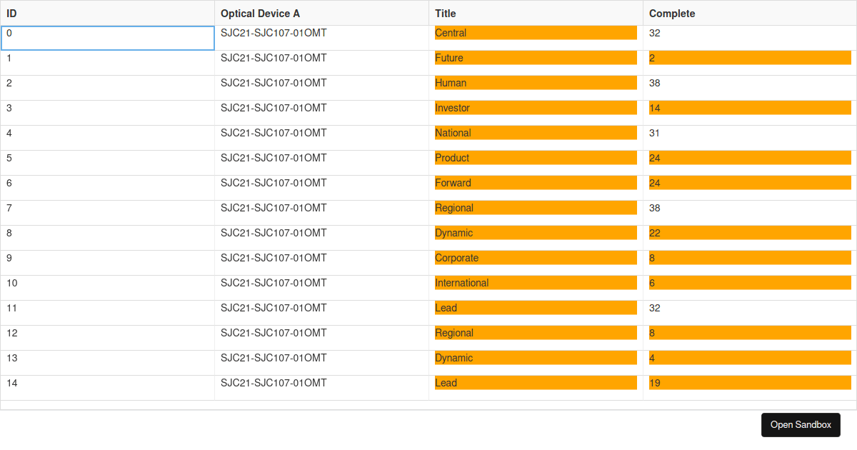 RDG Cell Formatting - Codesandbox