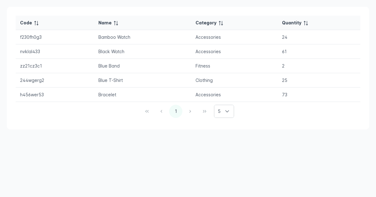 primevue_demo (forked) - Codesandbox