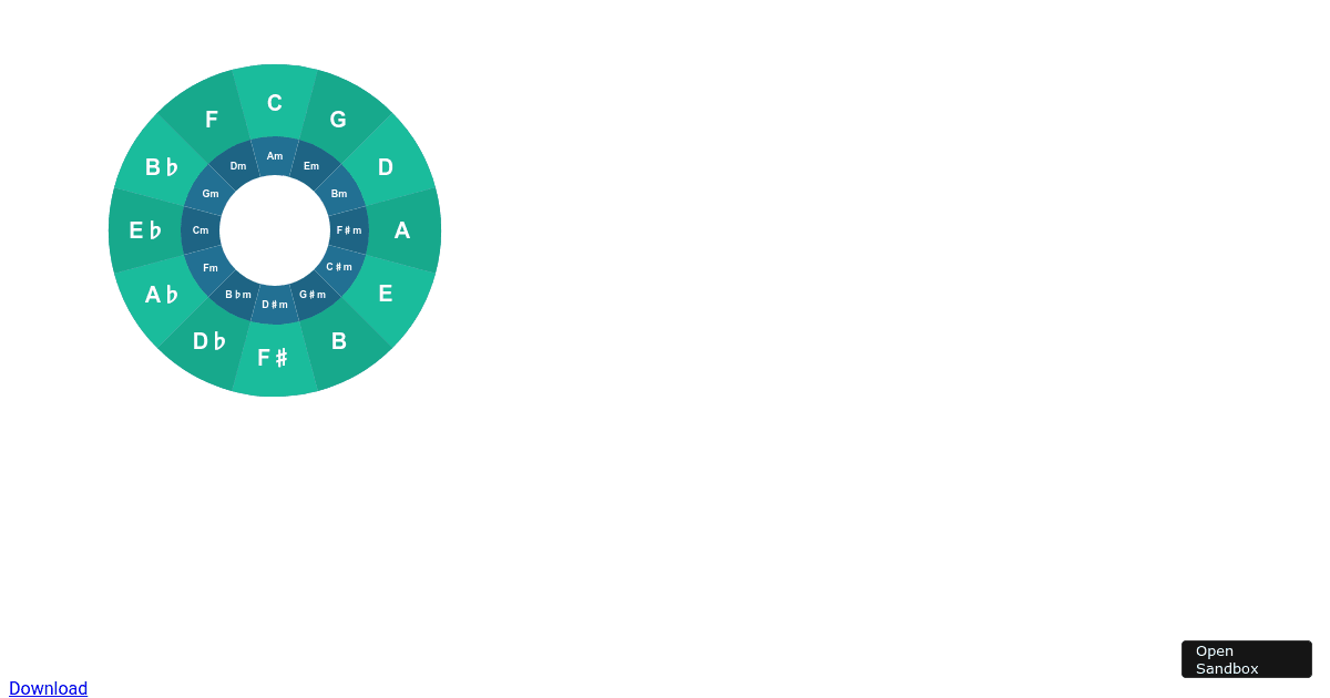 circle-of-fifth-printable - Codesandbox