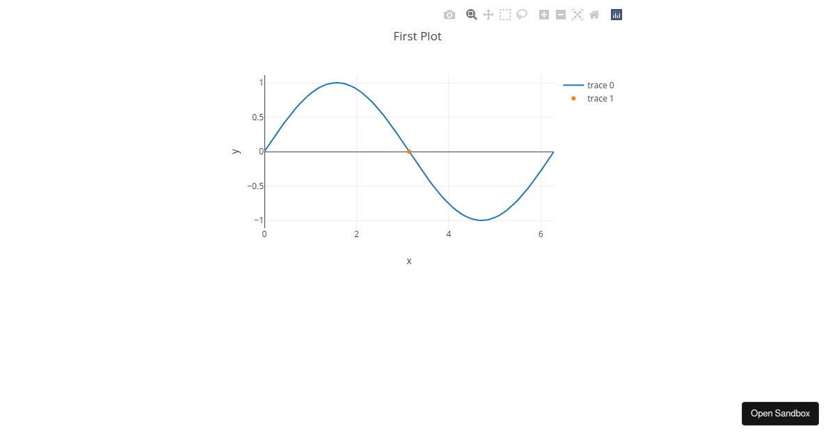 plotly-demo - Codesandbox