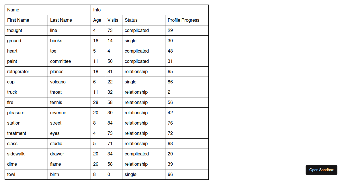 tannerlinsley/react-table: column-resizing - Codesandbox
