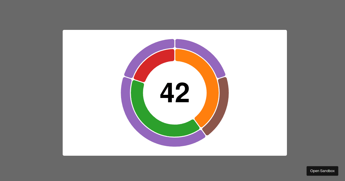 Sunburst Chart w/ Nivo (forked) - Codesandbox