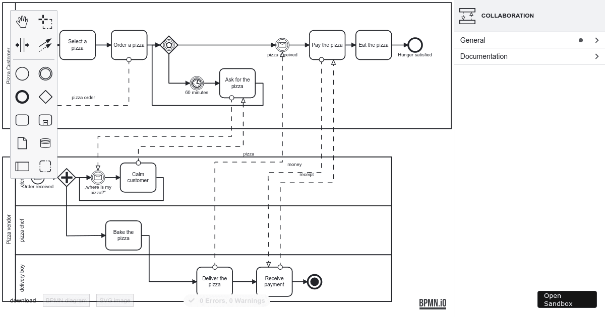 bpmn-custom-lint - Codesandbox