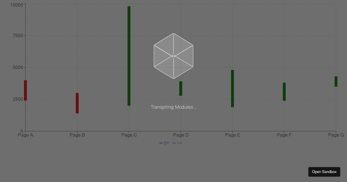 customized-line-chart - Codesandbox