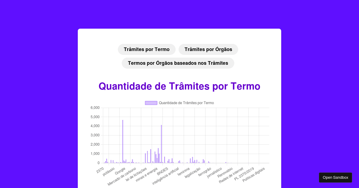 projeto-front-end-nucleo - Codesandbox