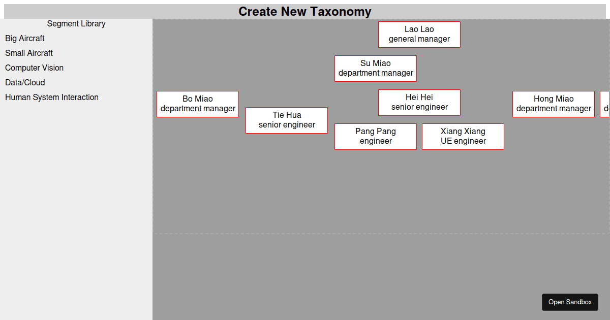 OrgChart - Codesandbox