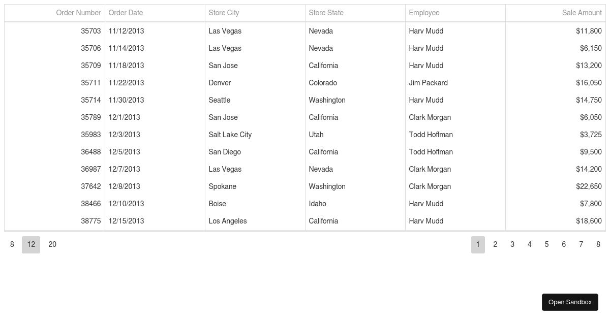Custom Data Source Devextreme Data Grid Codesandbox