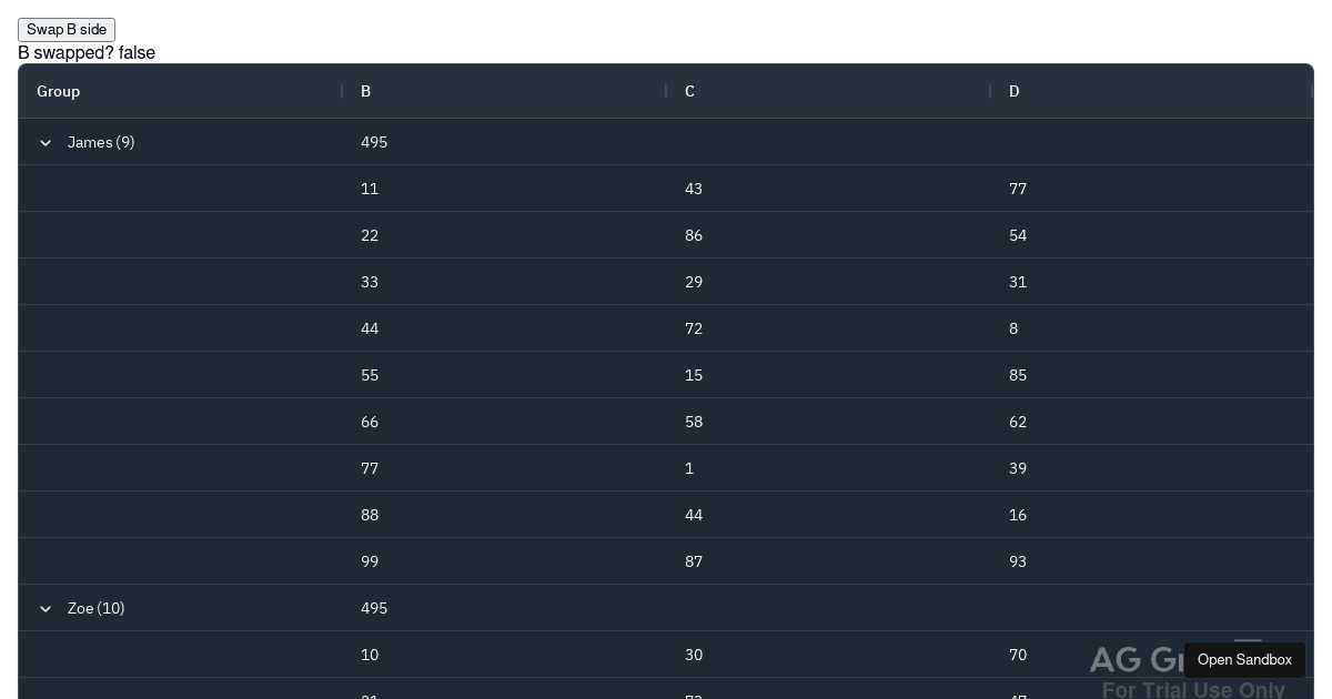 Default Row Grouping Forked Codesandbox