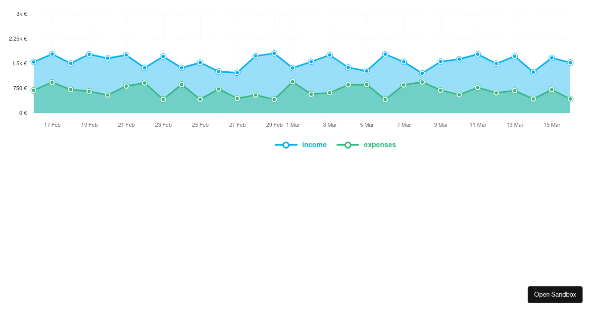 ngx-graph - Line Chart Example (forked) - Codesandbox
