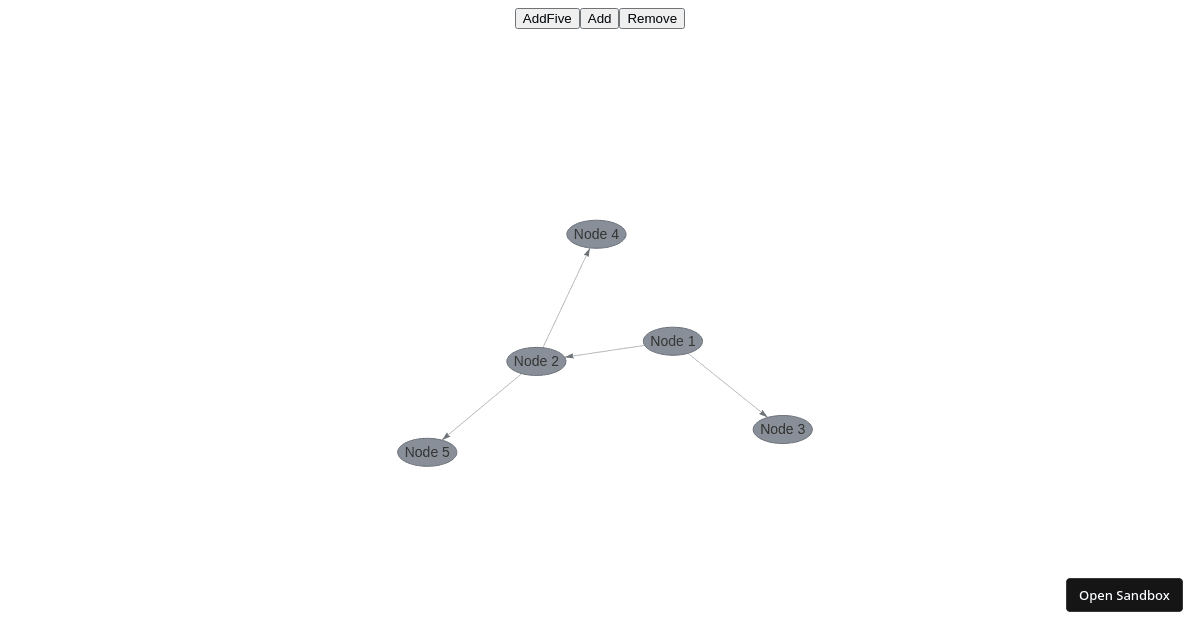 react-graph-vis example - Codesandbox