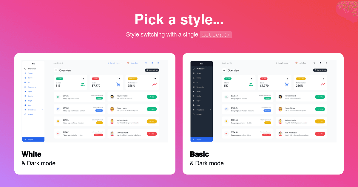 justboil/admin-one-react-tailwind - Codesandbox