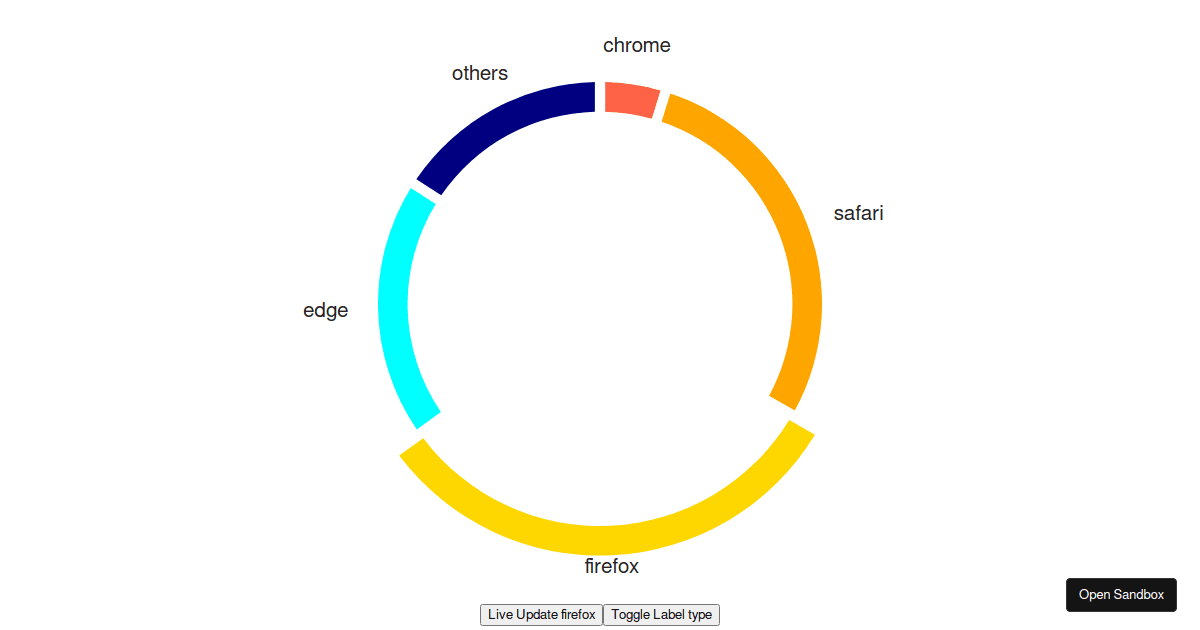 jakariaemon/React-Chart-Victory - Codesandbox