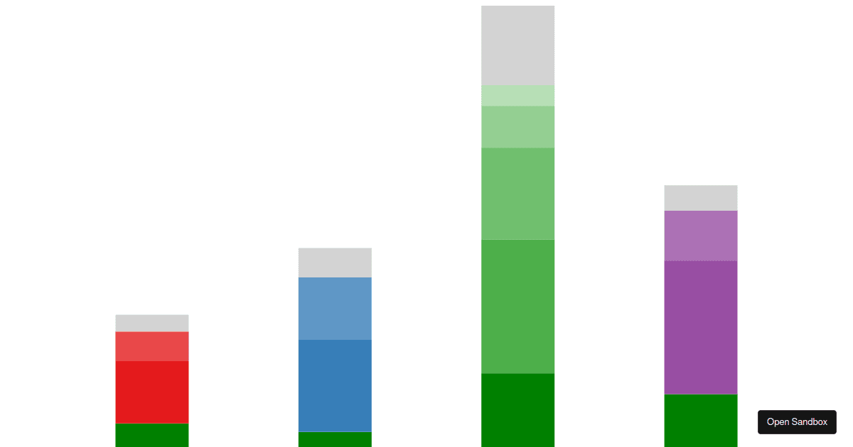 VisX CompositeBar - Codesandbox
