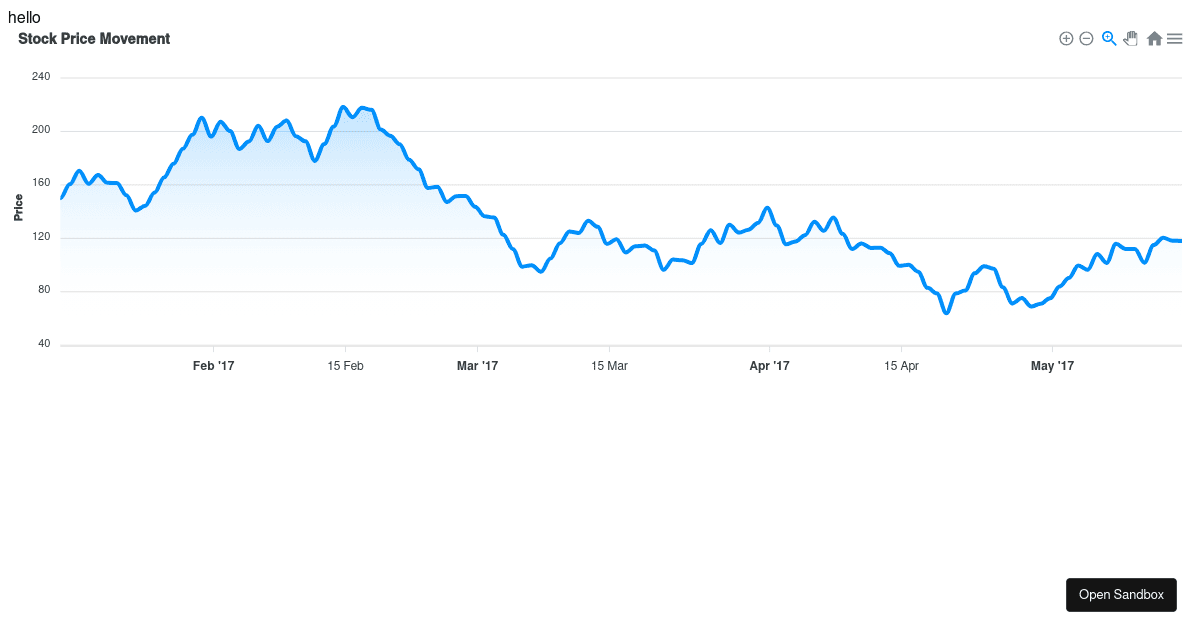 Time Series Chart (forked) - Codesandbox