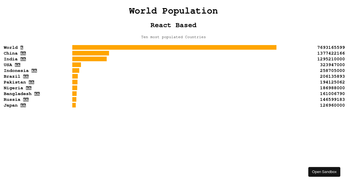 world-population - Codesandbox