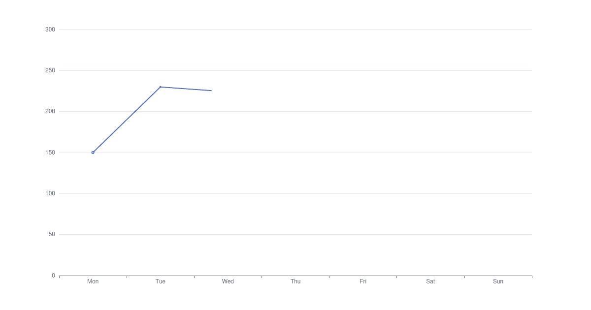Apache ECharts Demo - Codesandbox