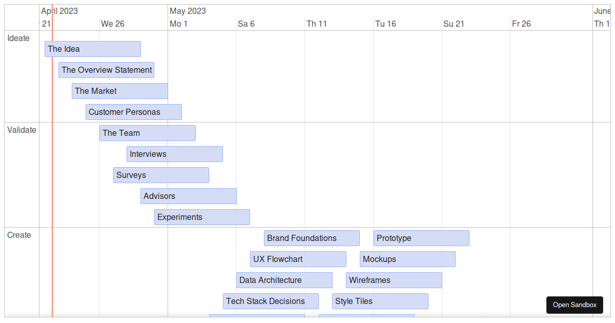 visjs-timeline-startup-rocket - Codesandbox
