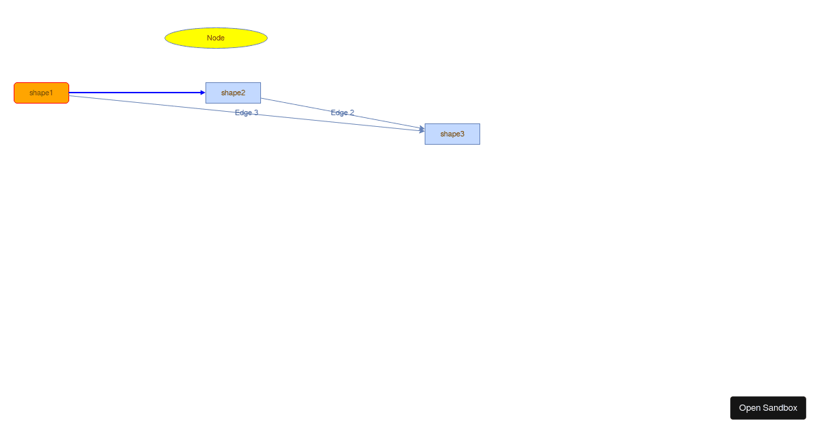 Mxgraphreactexample Codesandbox