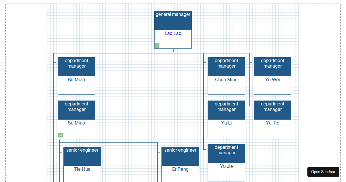 angular - Codesandbox