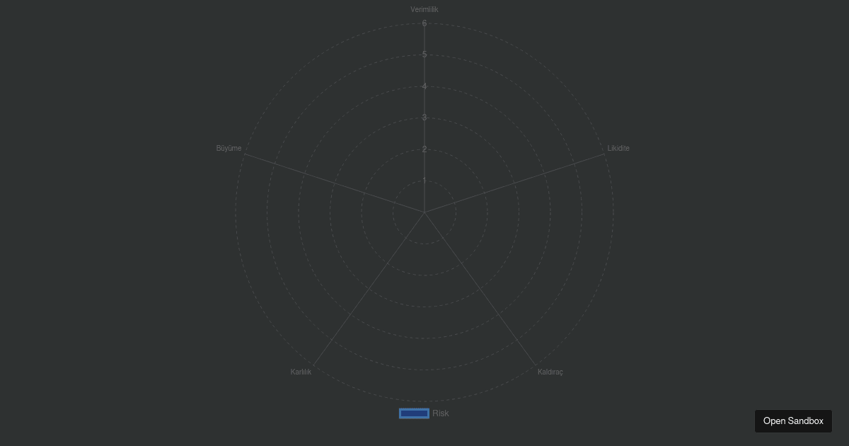 Radar (forked) - Codesandbox