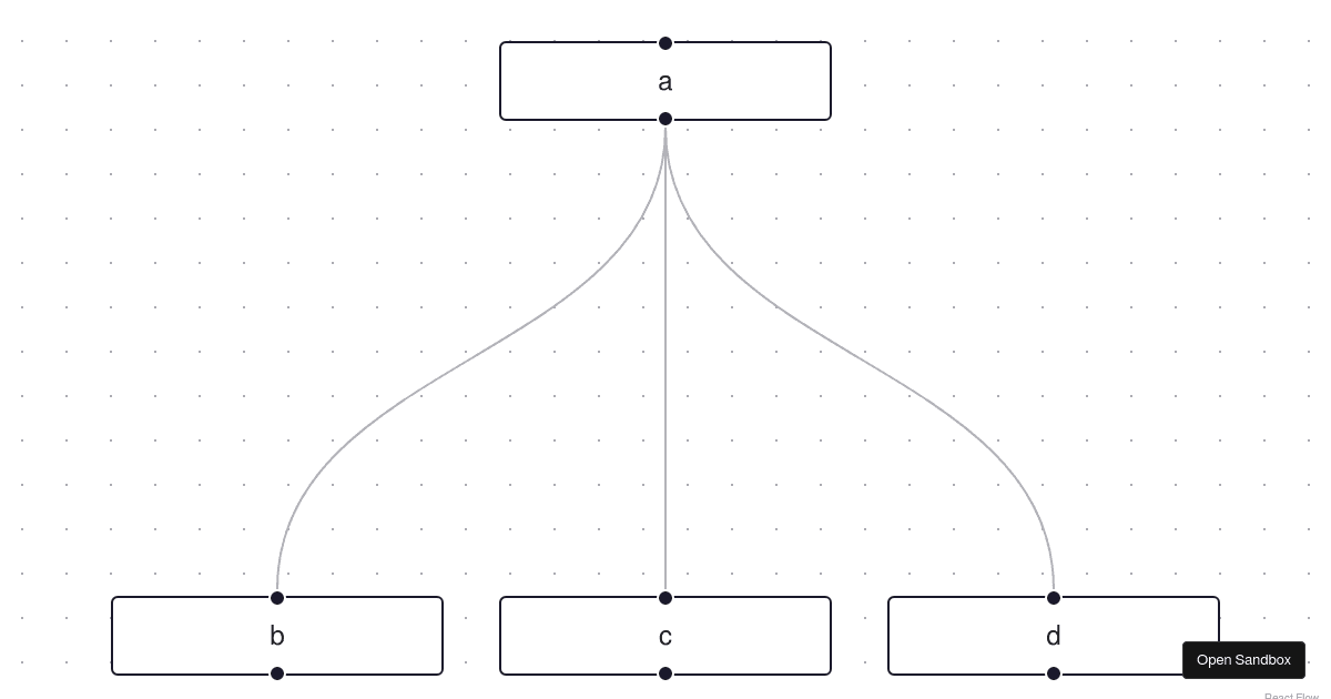 Node Context Menu Codesandbox