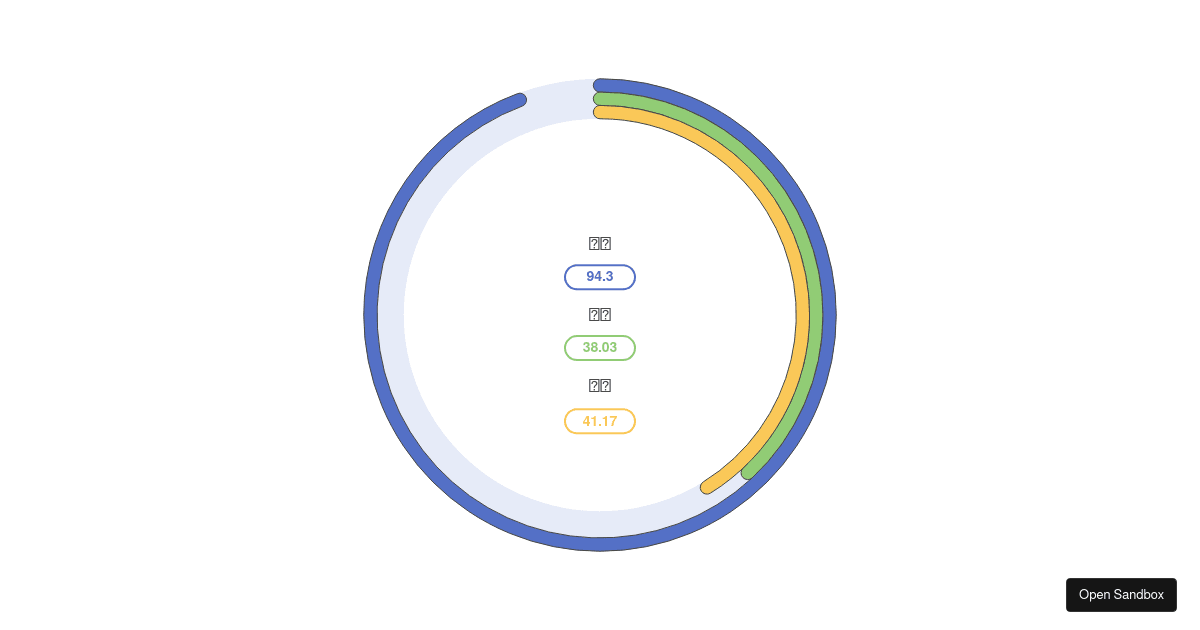 Ring Gauge - Codesandbox