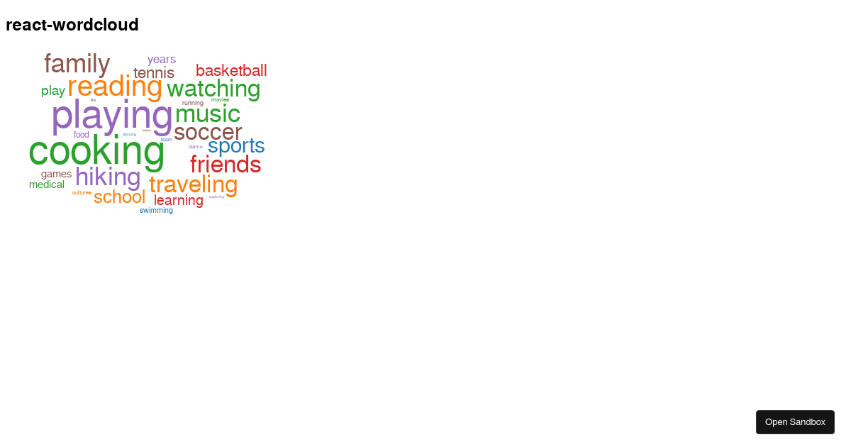 sunburst (forked) - Codesandbox