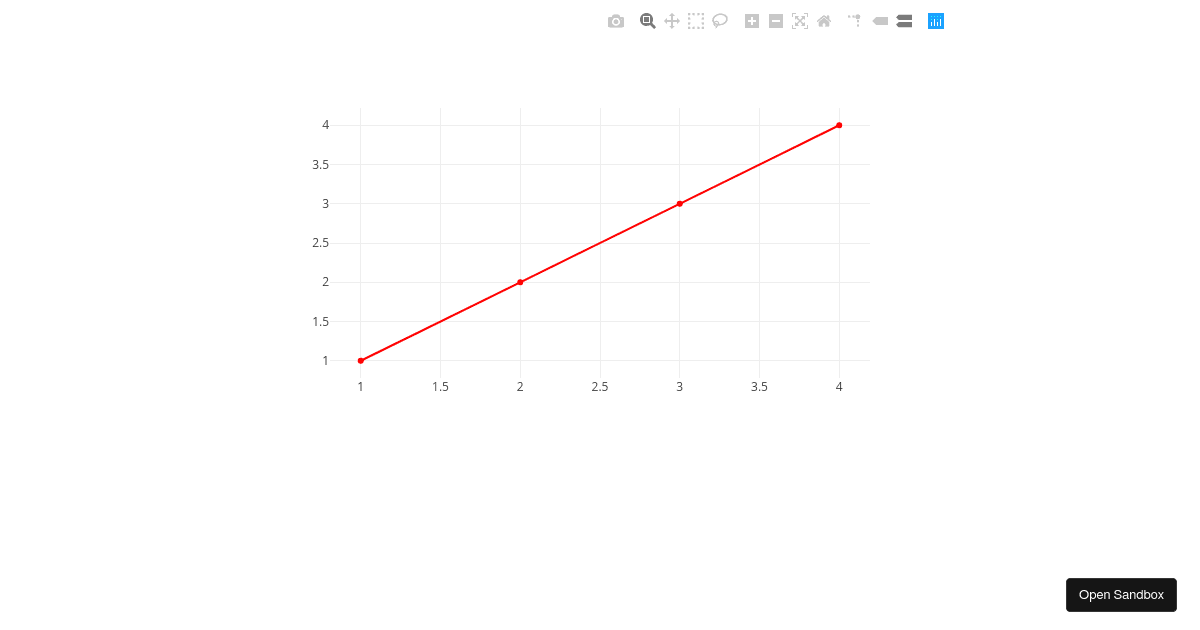 Line plot with plotly.js - Codesandbox