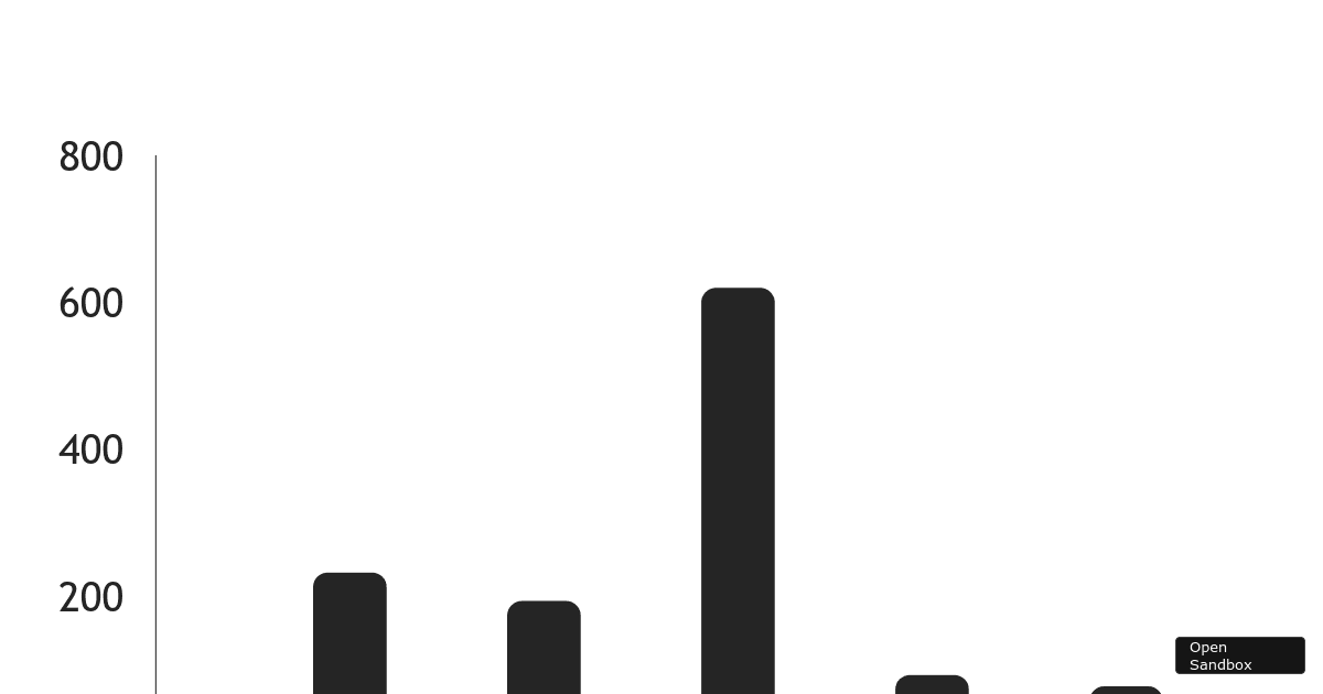 Victory Bar (forked) - Codesandbox