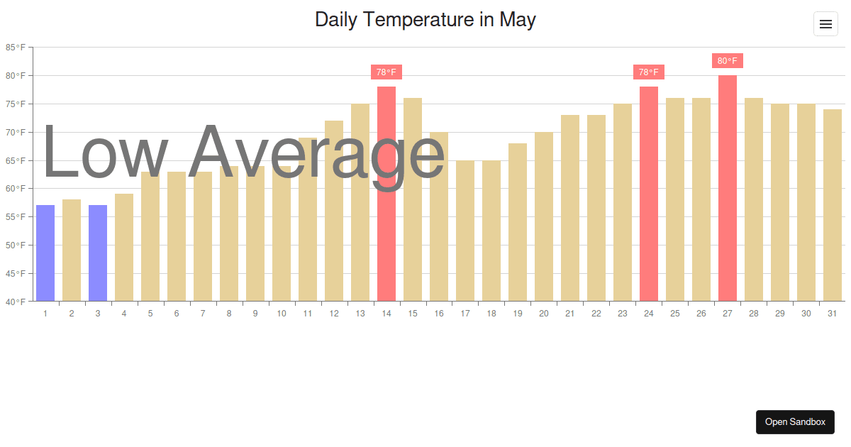 Customize Points And Labels Devextreme Charts Codesandbox