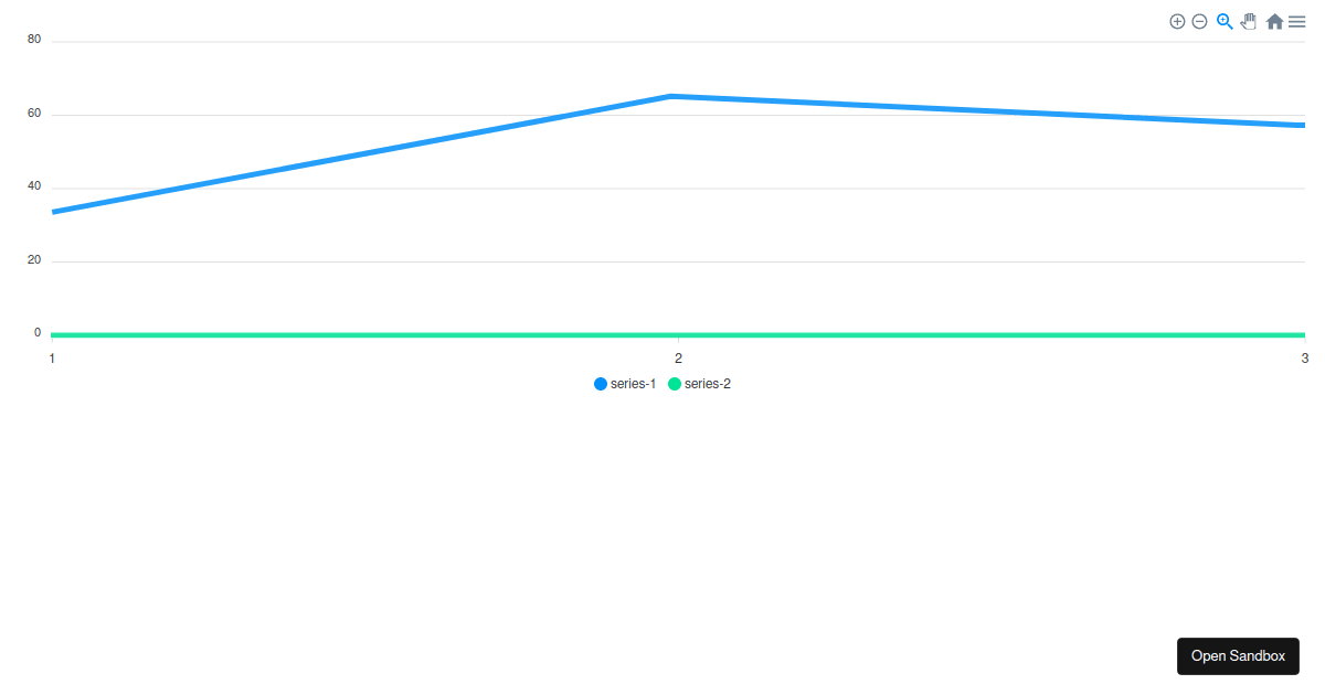 Vue Apexchart X Axis 0 Y Axis Marker Selection Issue Forked Codesandbox