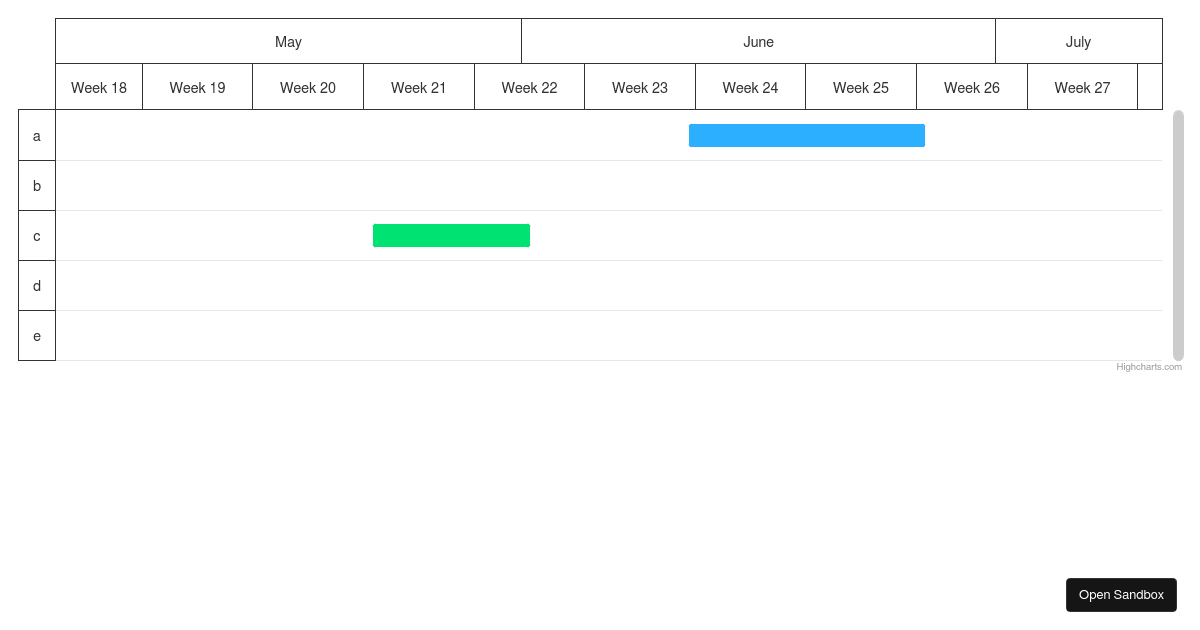 Highcharts React Demo (forked) - Codesandbox