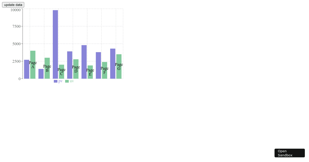 Simple Bar Chart Forked To Demo Disappearing Label Codesandbox