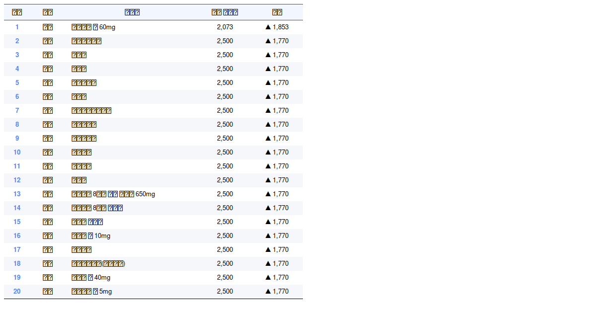ranking-table-builder - Codesandbox
