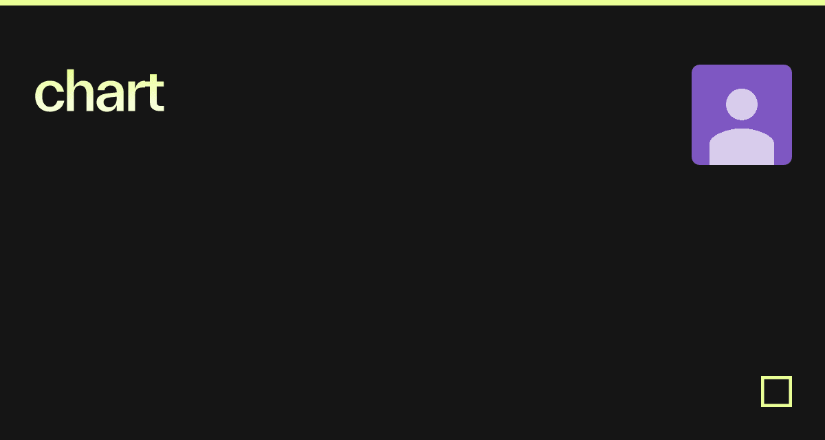 chart - Codesandbox