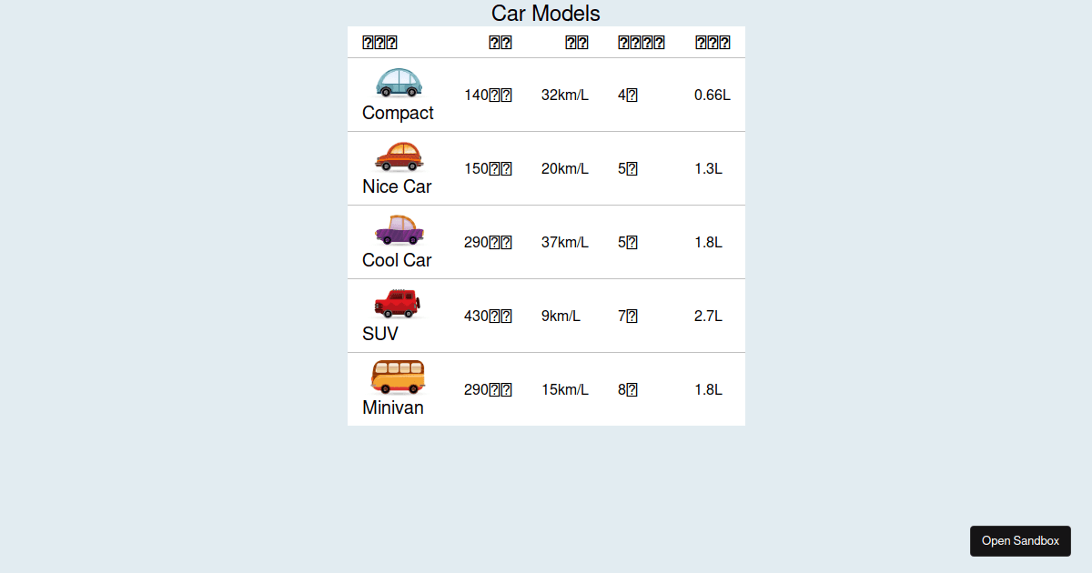 CSS only responsive table - Codesandbox