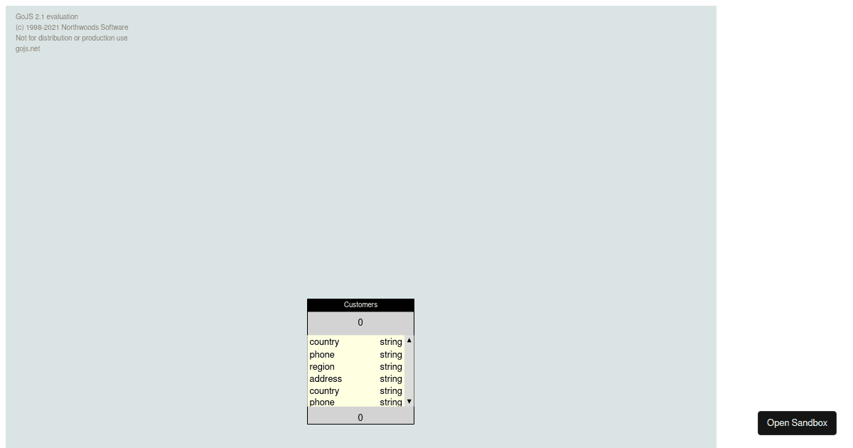 gojs-practice - Codesandbox