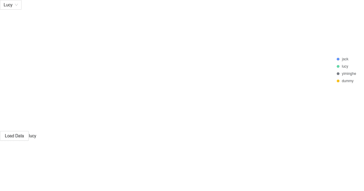 Chart Pie with click event - Codesandbox