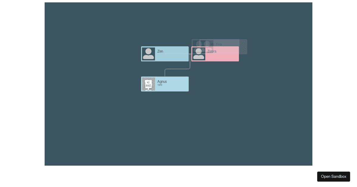family-chart-react (forked) - Codesandbox