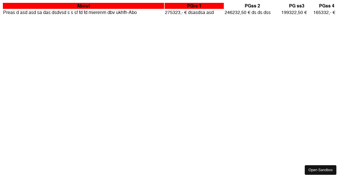 Test react-super-responsive-table (forked) - Codesandbox