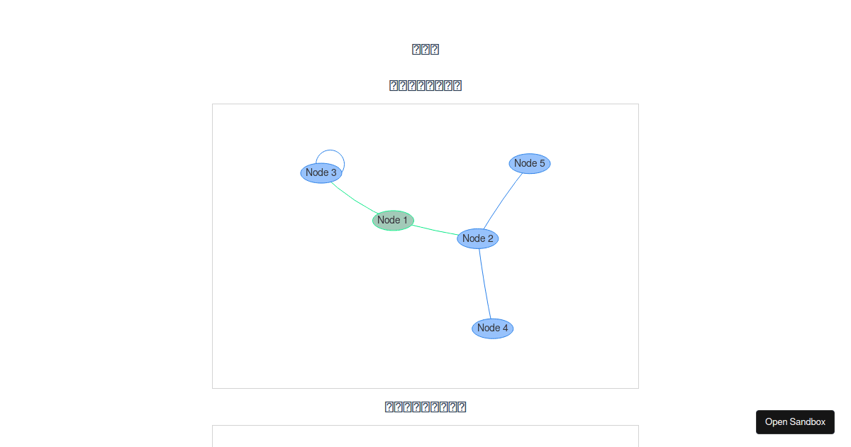 vis-network - Codesandbox