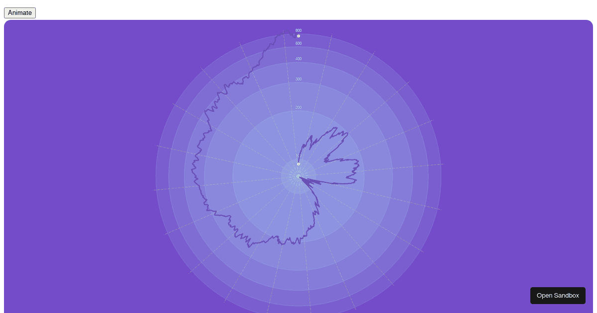 Visx AdminMart Demo - Codesandbox