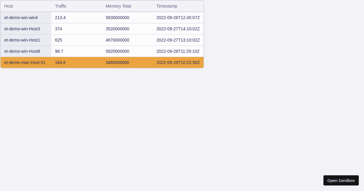 mystifying-feynman-cyj24x - Codesandbox