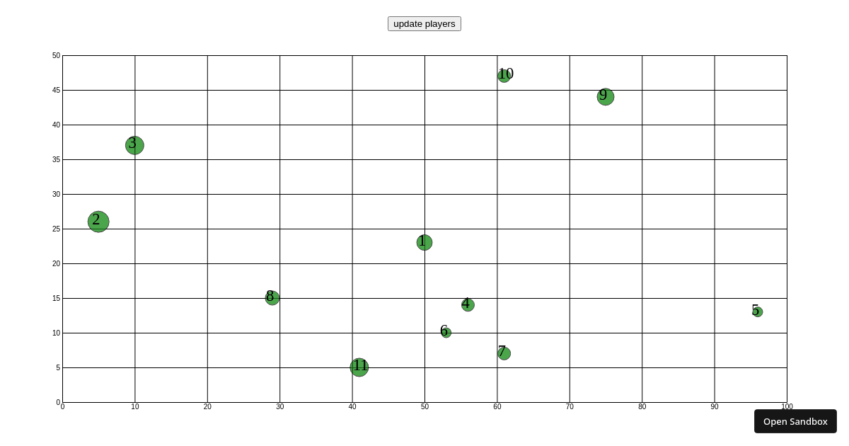 nice-sky-cyrk4 - Codesandbox