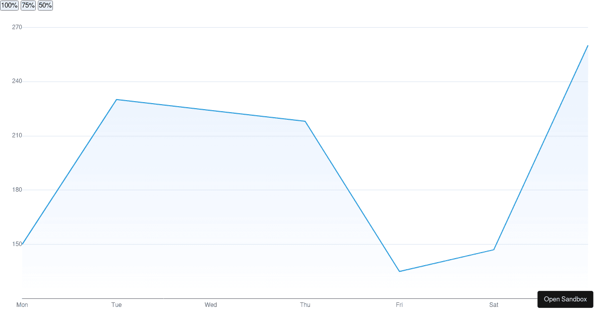 echarts-line-markline - Codesandbox