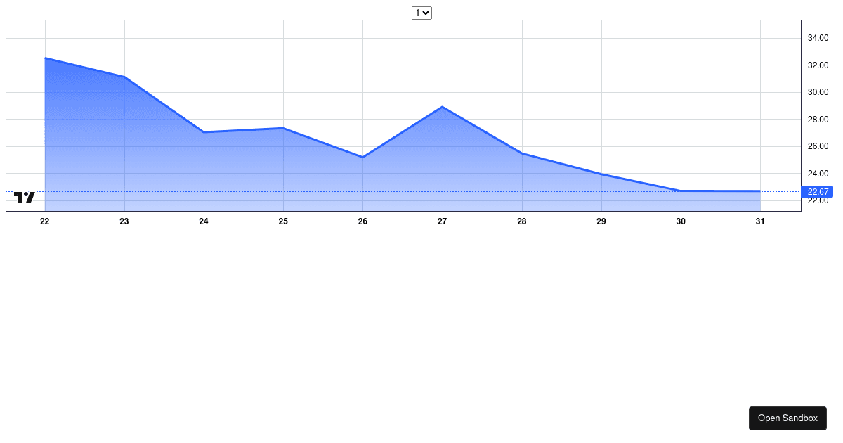 lightweight-chart-multi-screen-test - Codesandbox