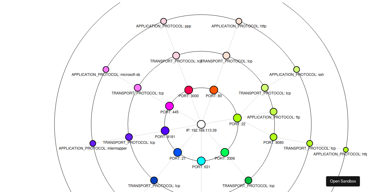 PenBox Level 2 (forked) - Codesandbox
